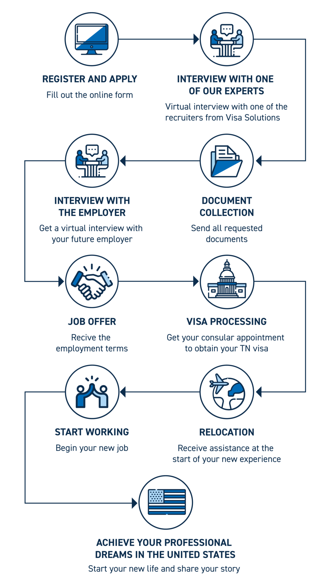 For Workers - Visa Solutions Talent